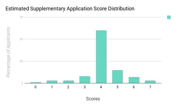 McMaster Health Sciences (BHSc): Definitive Guide for Applicants (2024/ ...
