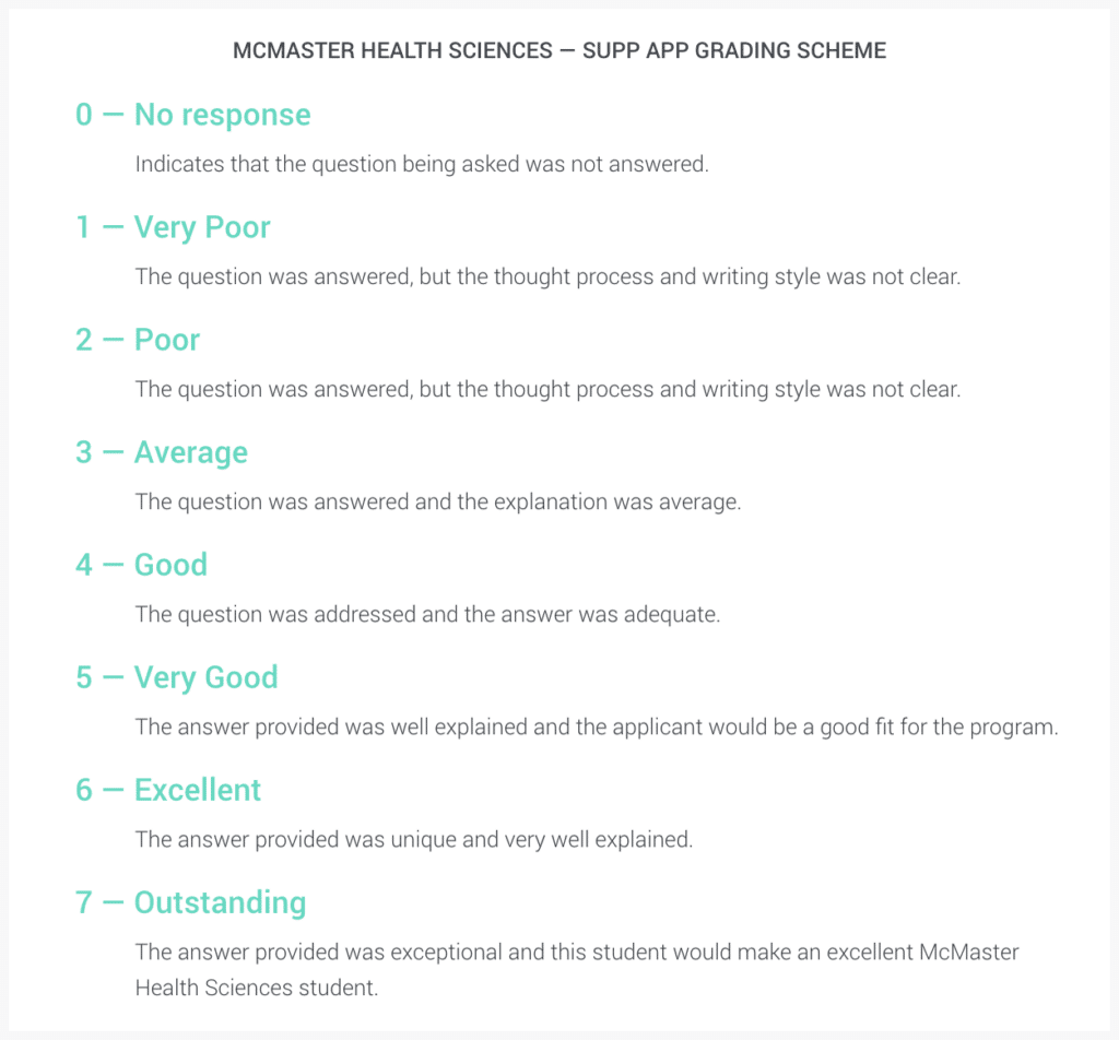 McMaster Health Sciences (BHSc): Definitive Guide for Applicants (2024/ ...