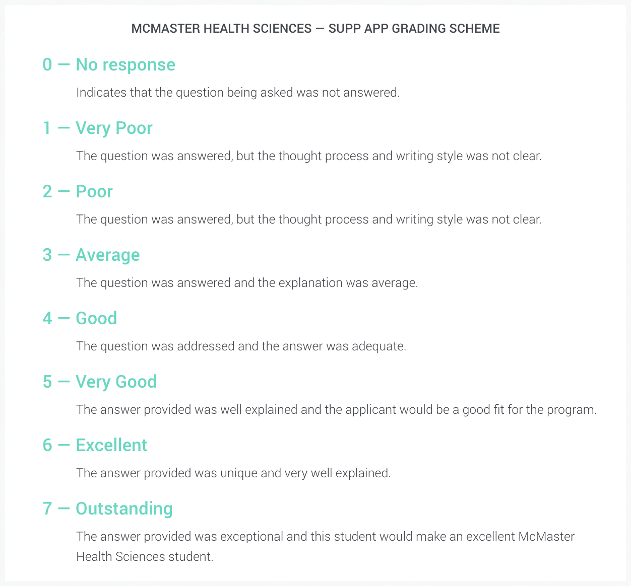 McMaster Health Sciences (BHSc): Definitive Guide for Applicants (2024/ ...