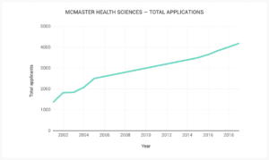 McMaster Health Sciences (BHSc): Definitive Guide for Applicants (2025/ ...