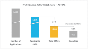 Western Ivey HBA (AEO): The Definitive Guide for Applicants (2024)