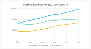 Queen's Commerce: The Definitive Guide for Applicants (2023)