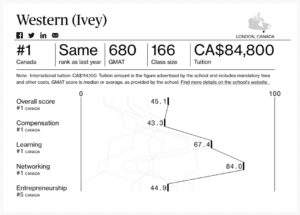 Western Ivey HBA (AEO): The Definitive Guide for Applicants (2024)