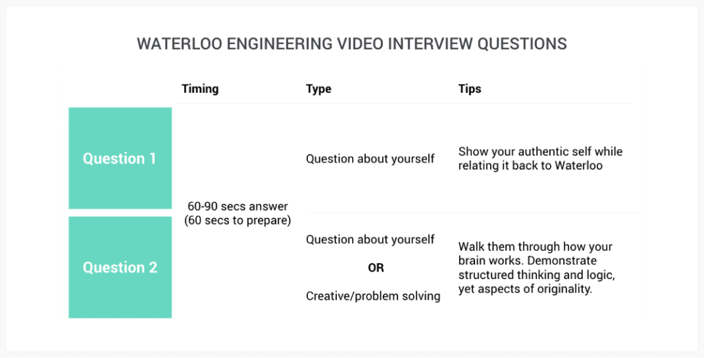 Waterloo Engineering: The Definitive Guide for Applicants (2024)