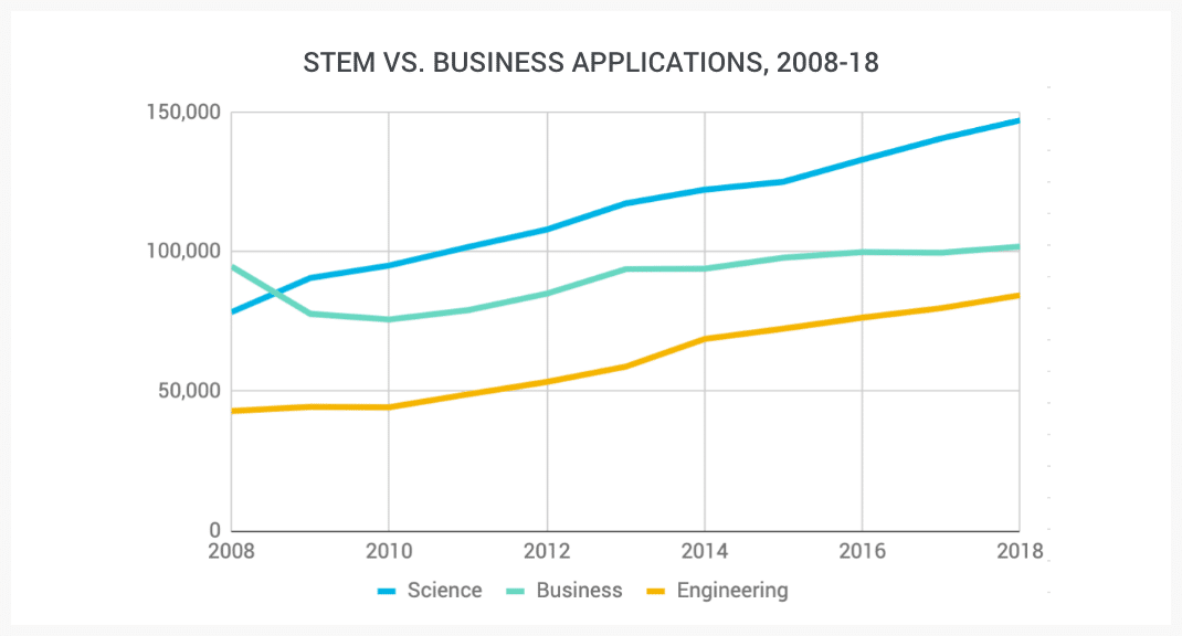 Waterloo Engineering: The Definitive Guide for Applicants (2024)