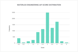 Waterloo Engineering: The Definitive Guide for Applicants (2024)
