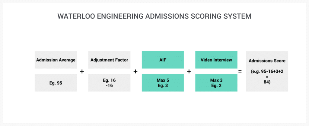 Waterloo Engineering: The Definitive Guide for Applicants (2024)
