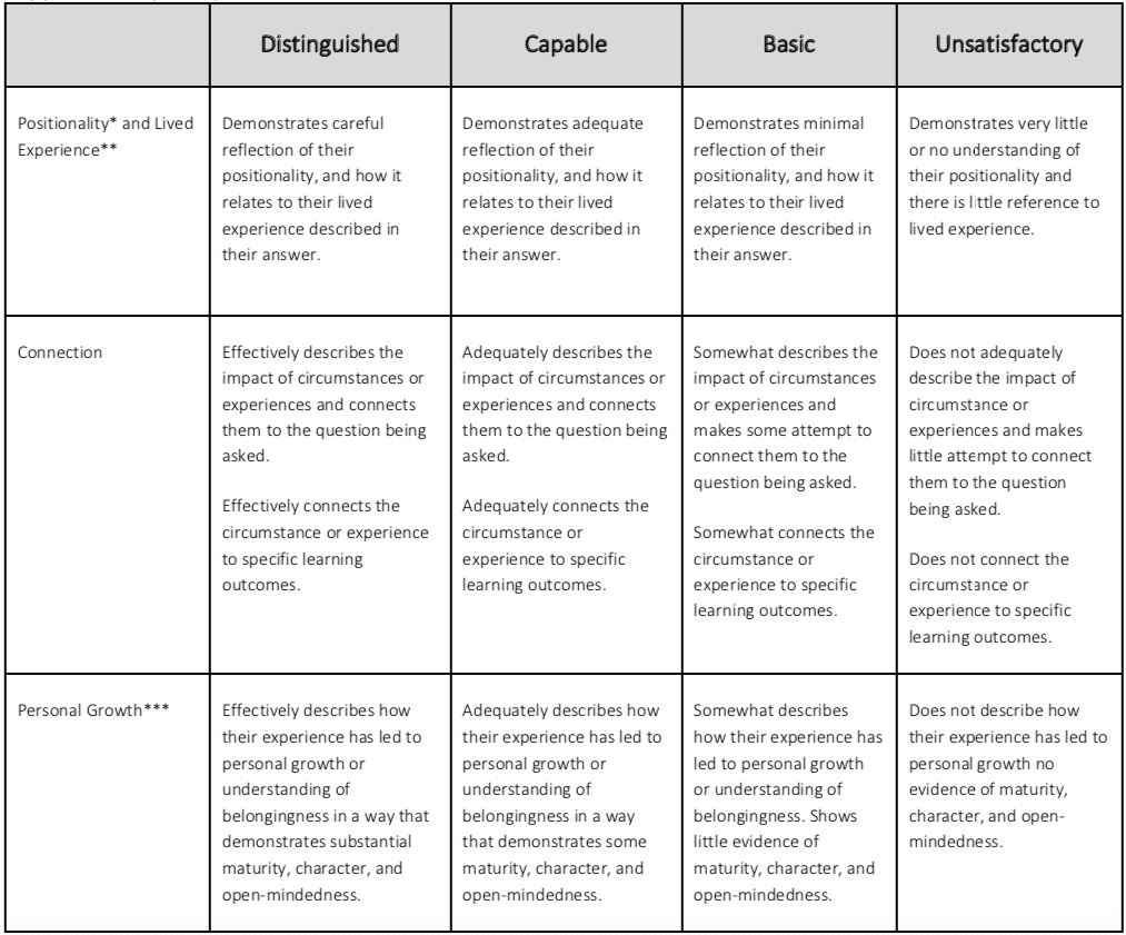 Queens Health Sciences: The Definitive Guide for Applicants (2024)