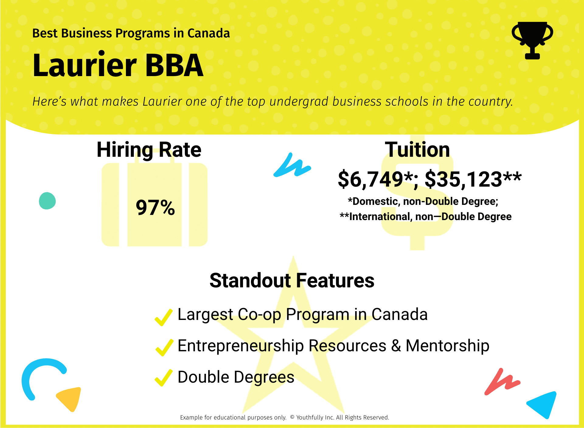 Best Business Schools in Canada (2025 - Undergrad)