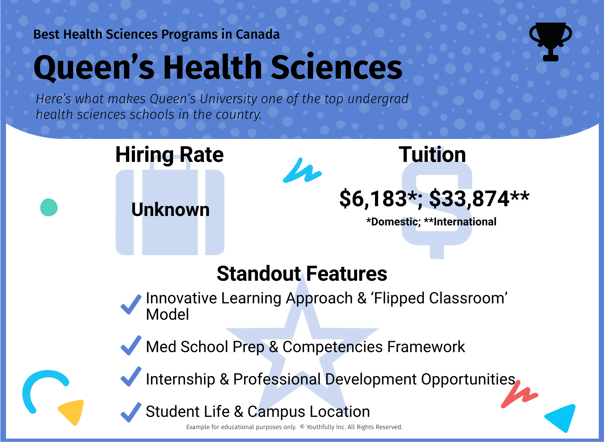 Best Health Sciences Programs in Canada 2025 (Undergraduate)