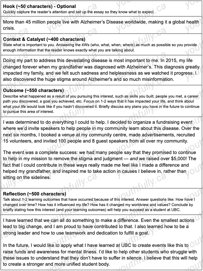 UBC Personal Profile: Examples, Question Samples & Prep Tips