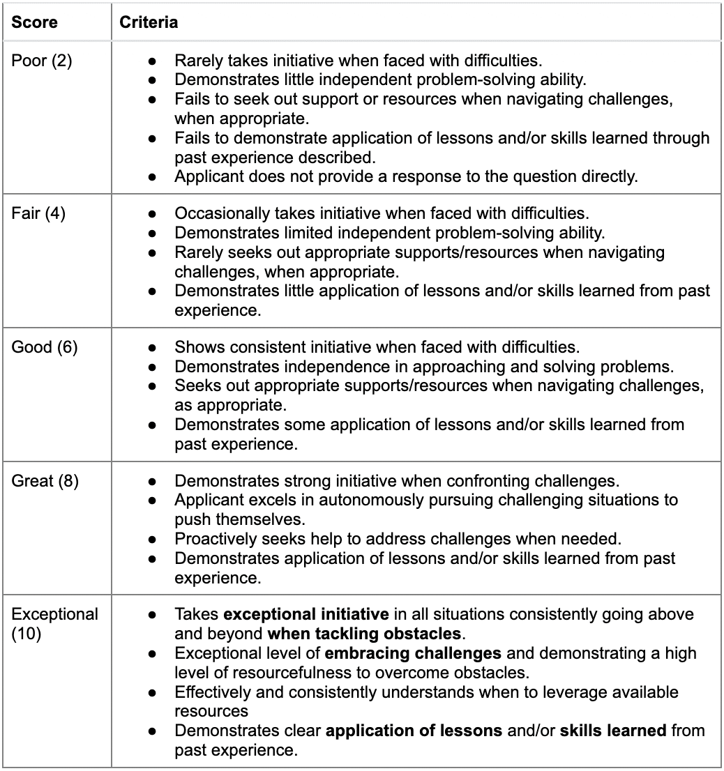 Queen's Health Sciences Supplementary Application Examples