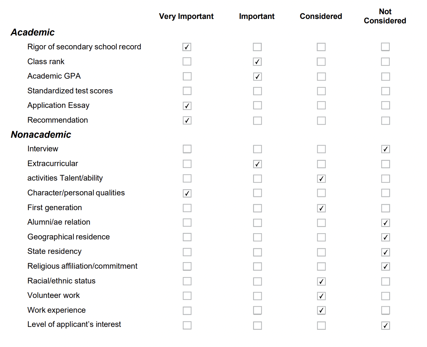 How to Get Into Caltech (2024) | Undergrad
